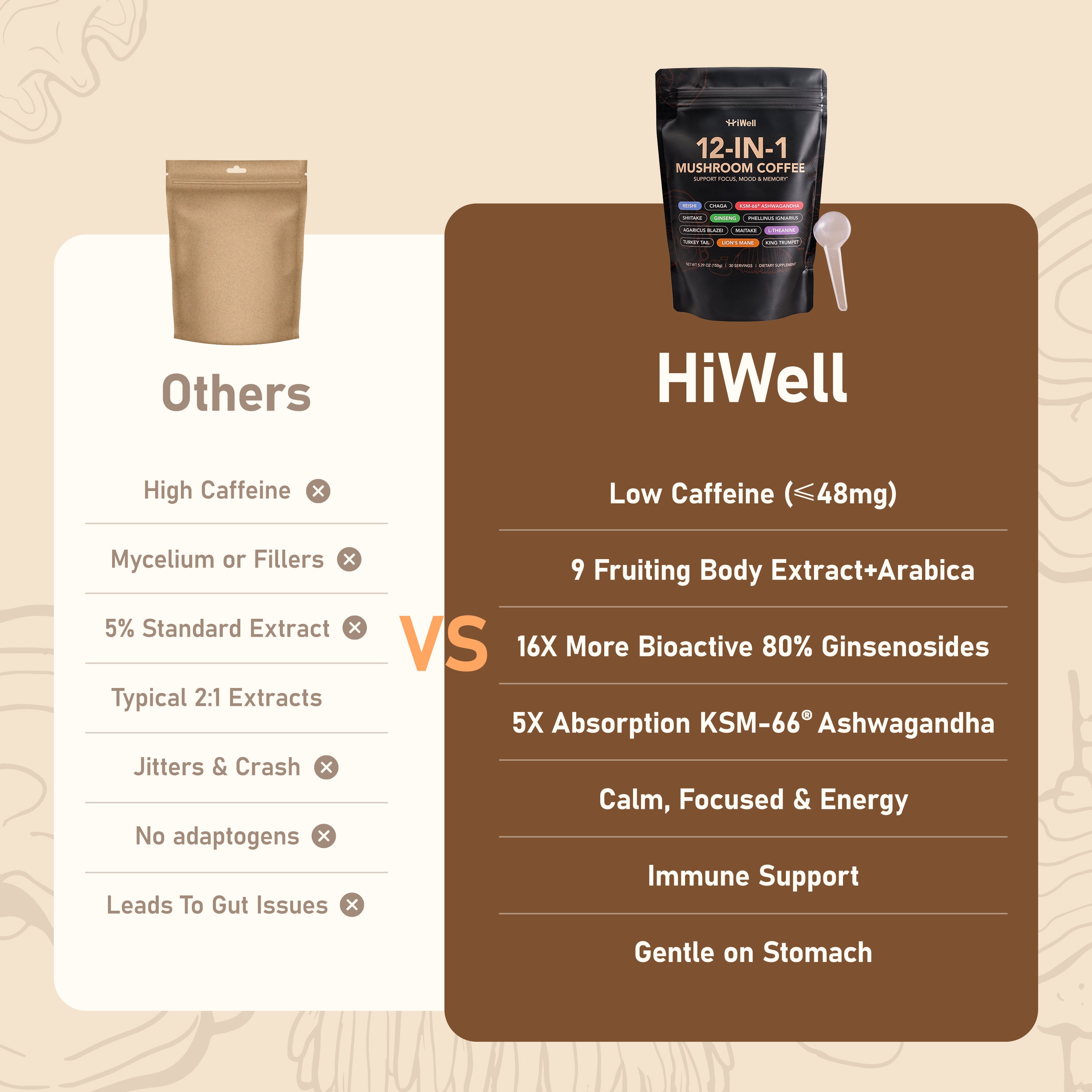 HiWell | Hi, Wellness